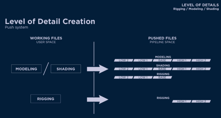 How French animation studio Cube Creative switched to Blender 3.x